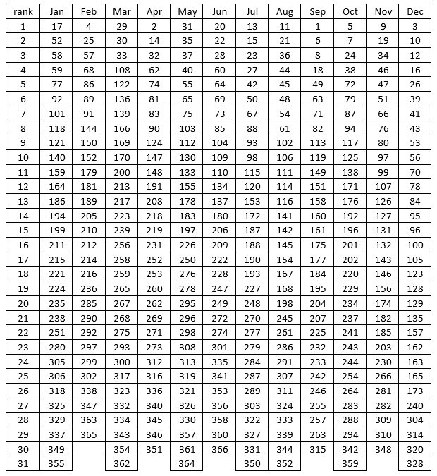 #9 Statistics of illumination, part 3 | Ask Good Questions