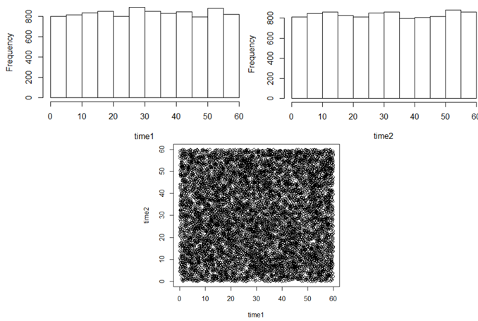 #23 Random rendezvous, part 1 | Ask Good Questions