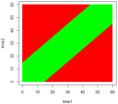 #23 Random rendezvous, part 1 | Ask Good Questions