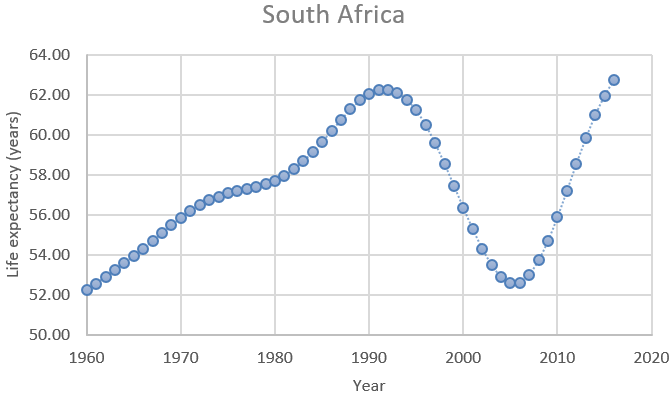 #34 Reveal human progress, part 2 | Ask Good Questions