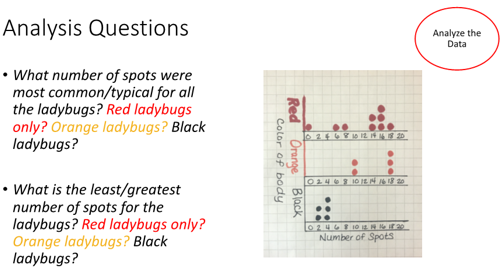 #58 Lizards and ladybugs: illustrating the role of questioning | Ask ...