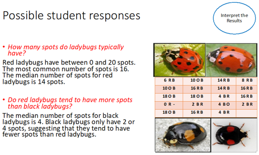 #58 Lizards and ladybugs: illustrating the role of questioning | Ask ...