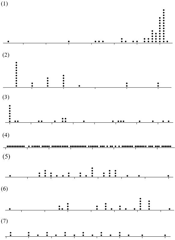 #65 Matching variables to graphs | Ask Good Questions