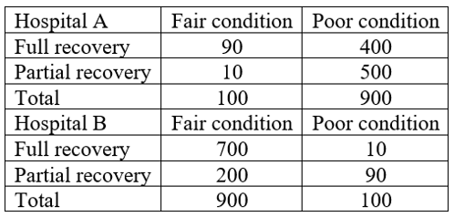 #66 First step of grading exams | Ask Good Questions